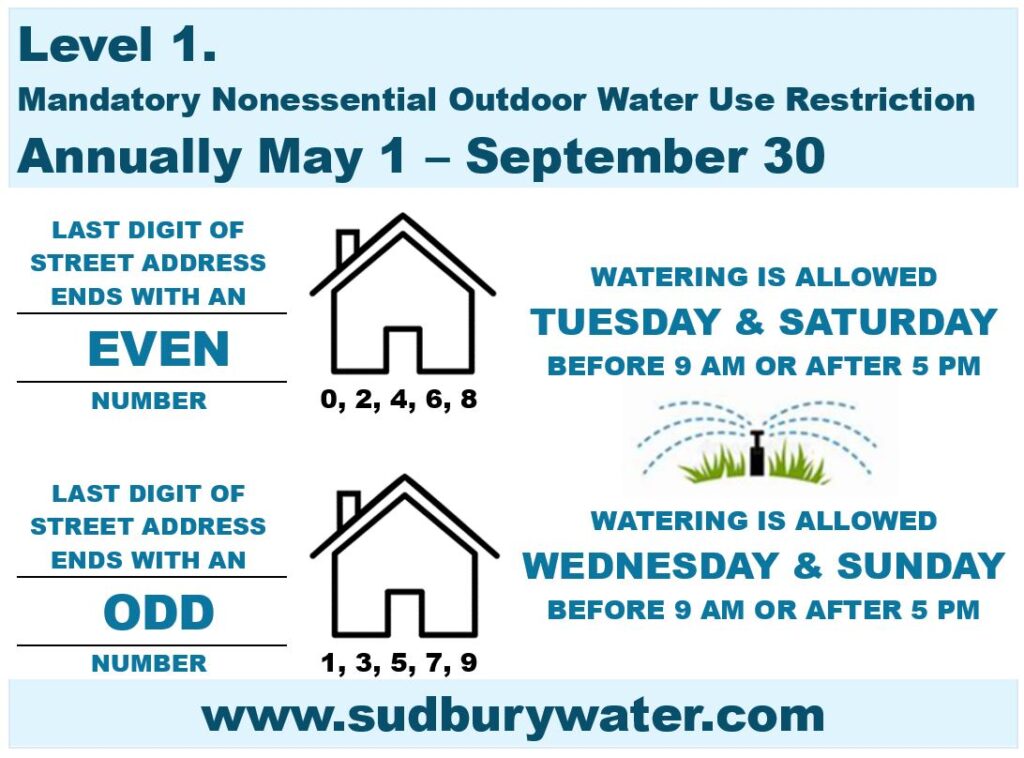 Outdoor Water Restrictions - Sudbury Water District
